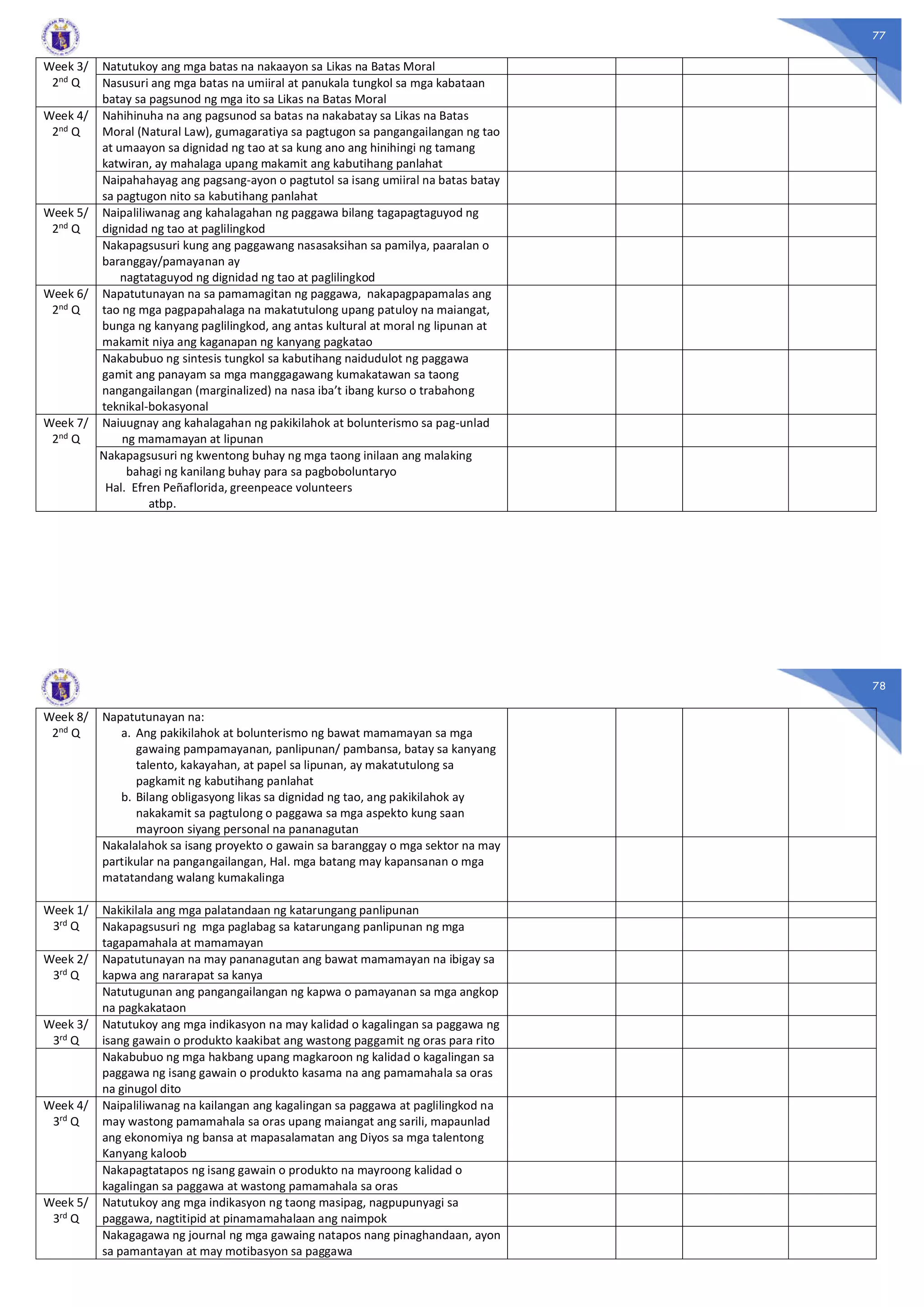 K-12 Most Essential Learning Competencies (MELC) Grades 1-10 and SHS ...