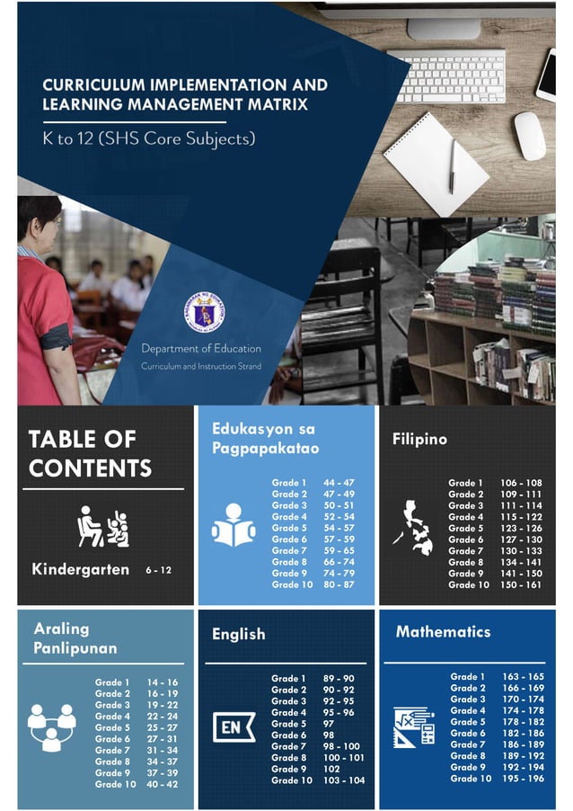 K-12 Most Essential Learning Competencies (MELC) Grades 1-10 and SHS ...