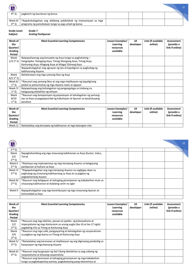 K-12 Most Essential Learning Competencies (MELC) Grades 1-10 and SHS ...