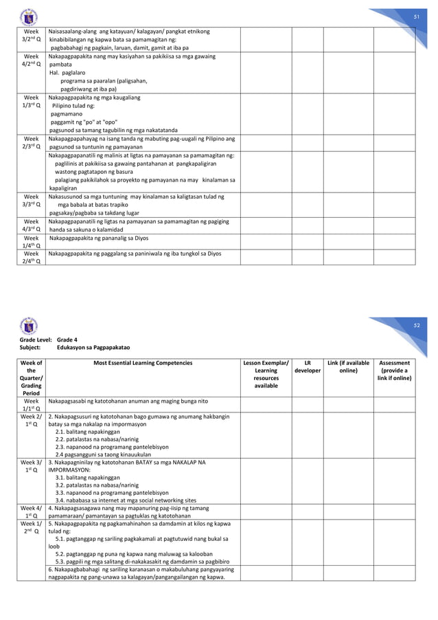K-12 Most Essential Learning Competencies (MELC) Grades 1-10 and SHS ...