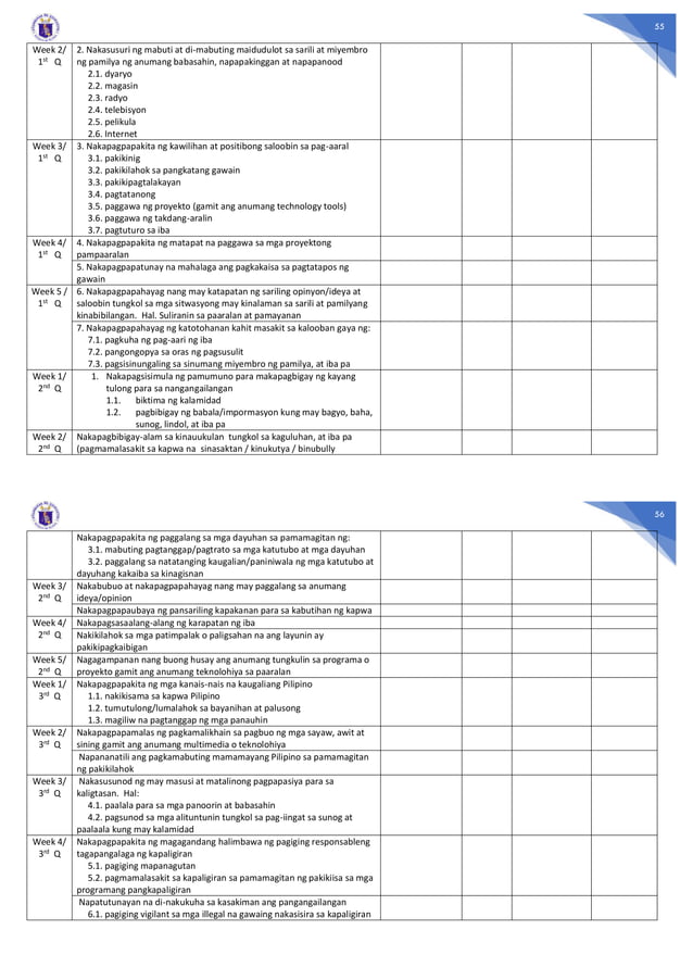 K-12 Most Essential Learning Competencies (MELC) Grades 1-10 and SHS ...