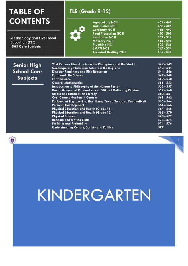 K-12 Most Essential Learning Competencies (MELC) Grades 1-10 and SHS ...