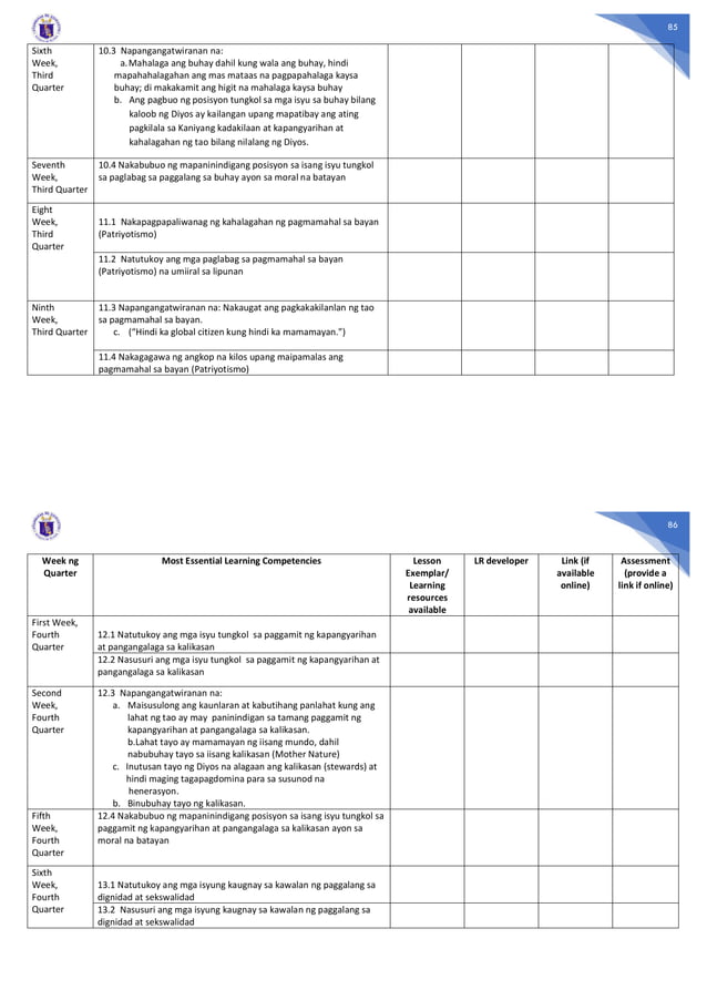 K-12 Most Essential Learning Competencies (MELC) Grades 1-10 and SHS ...