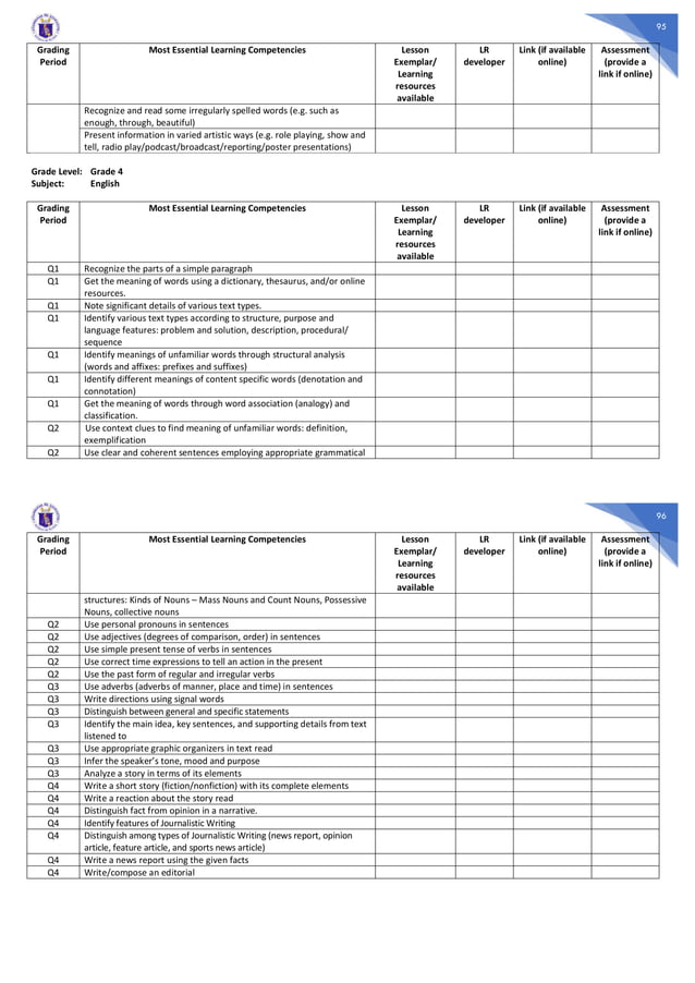 K-12 Most Essential Learning Competencies (MELC) Grades 1-10 and SHS ...