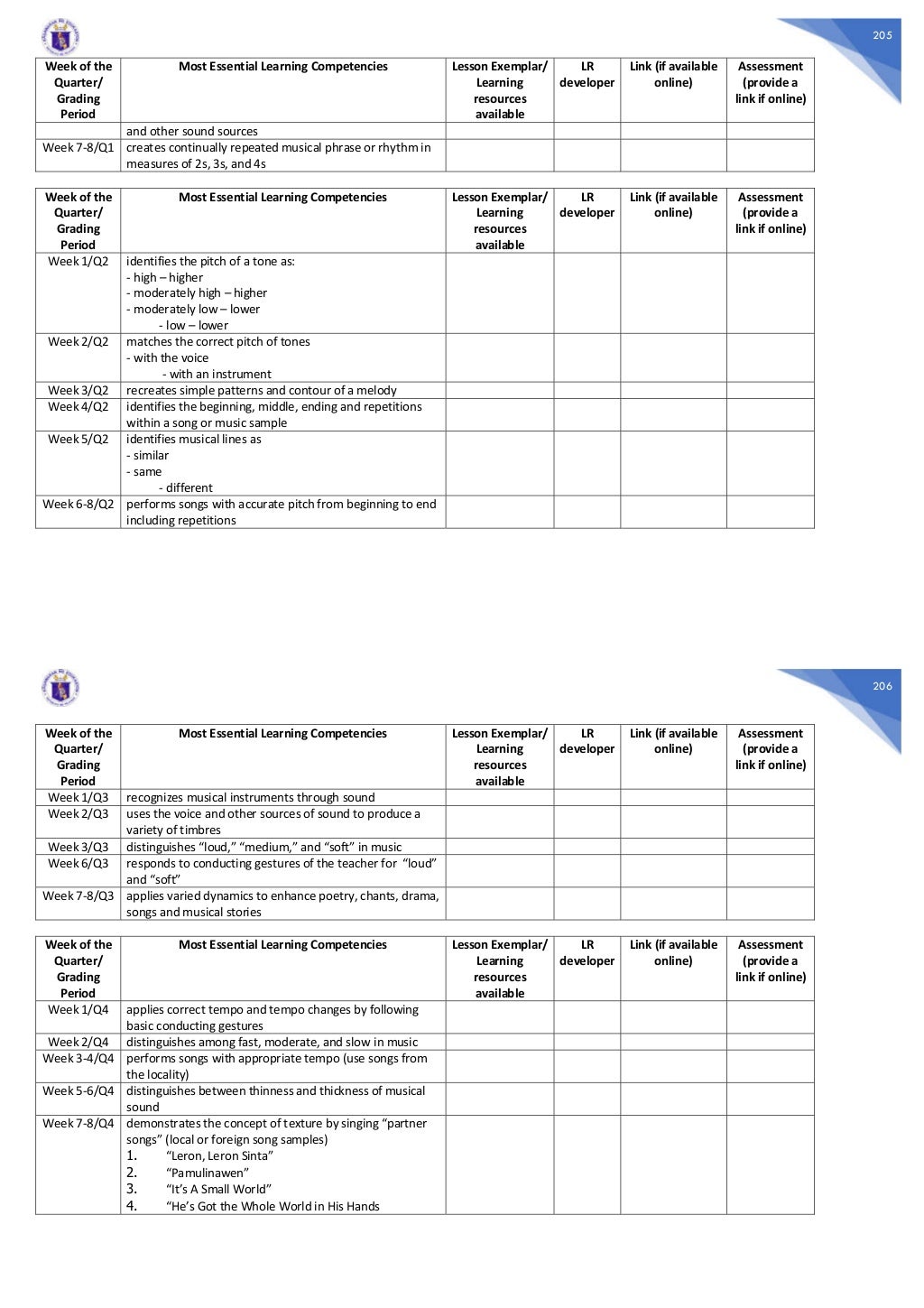 Most Essential Learning Competencies Melc Shs Applied Subjects Sy Riset Most Essential Learning Competencies Melc Shs Applied Subjects Sy Riset
