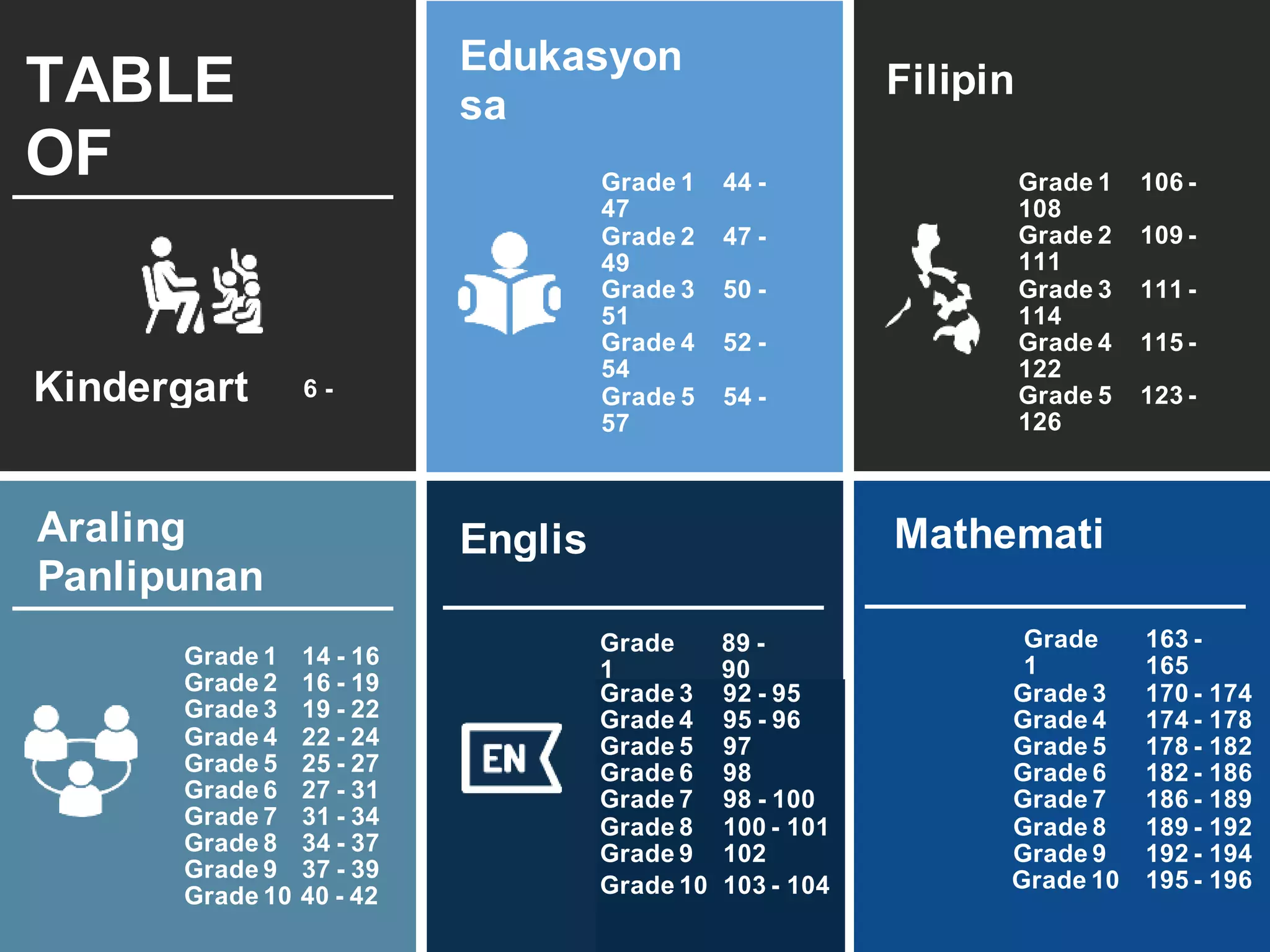K-12 Most Essential Learning Competencies (MELC) - Science Grades 3 to ...