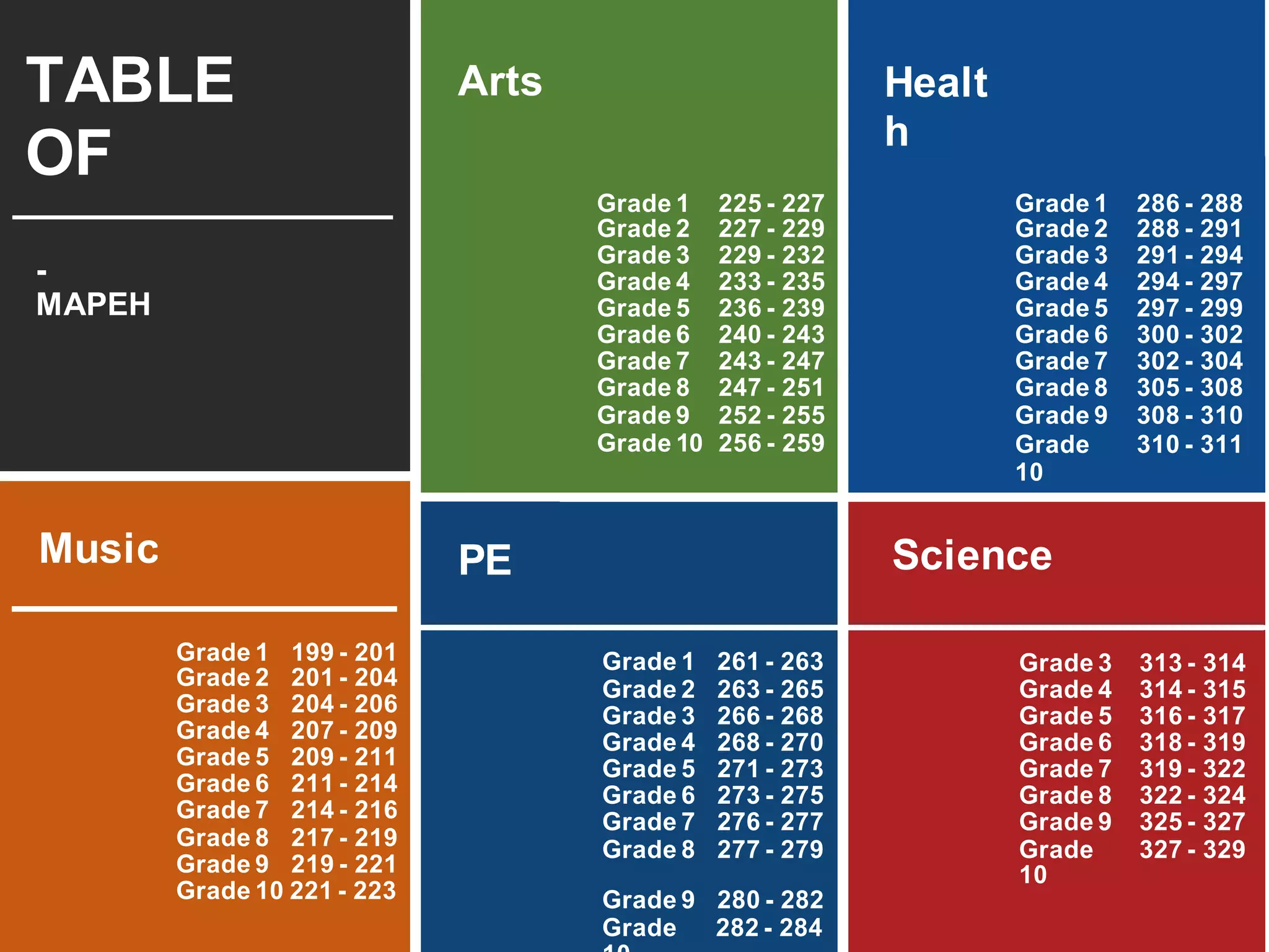 K-12 Most Essential Learning Competencies (MELC) - Science Grades 3 to ...