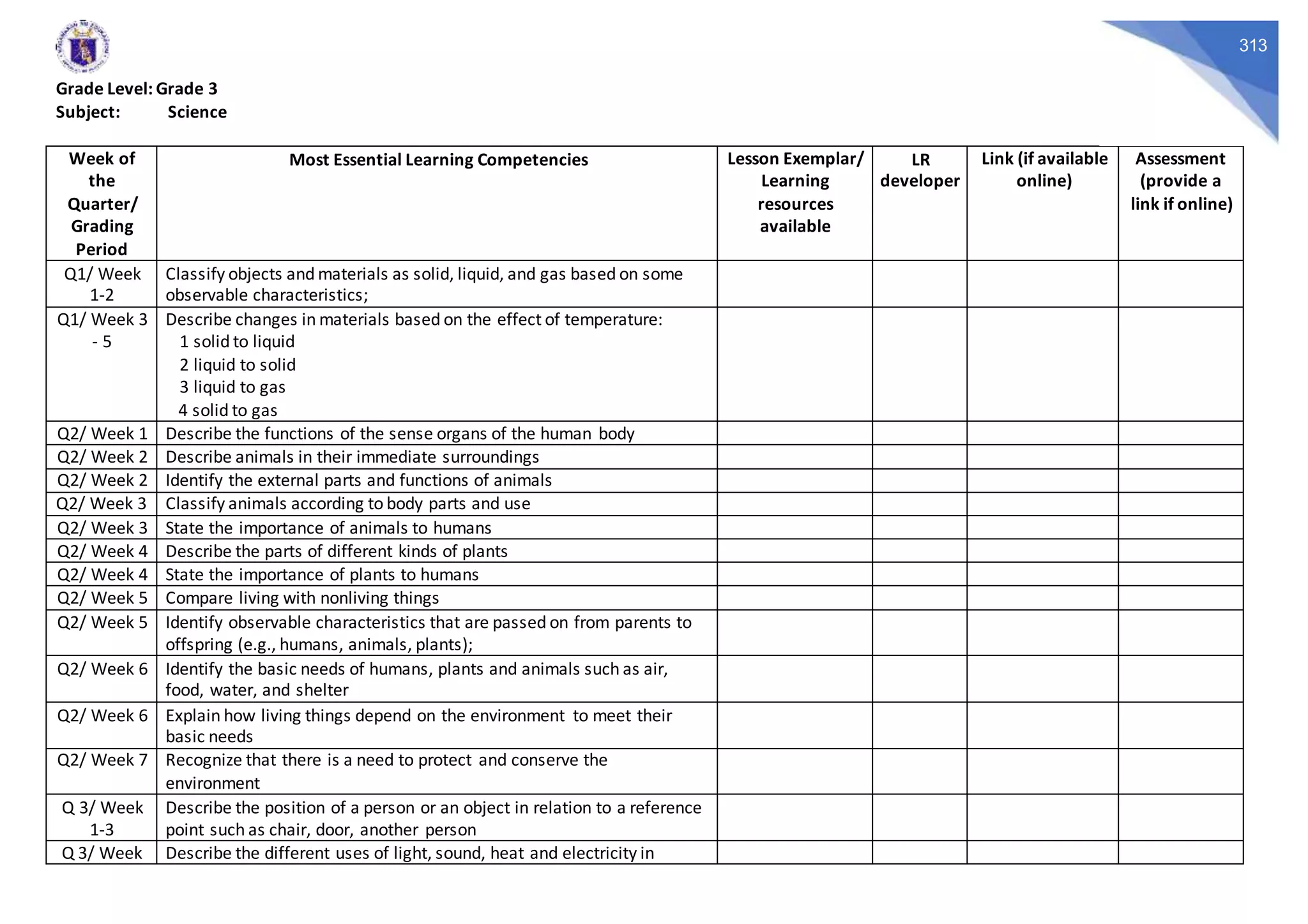 K-12 Most Essential Learning Competencies (MELC) - Science Grades 3 to ...