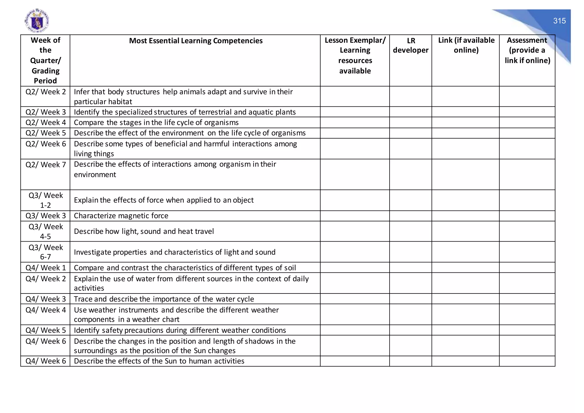 K-12 Most Essential Learning Competencies (MELC) - Science Grades 3 to ...
