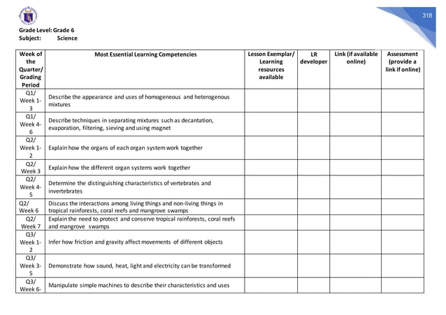 K-12 Most Essential Learning Competencies (MELC) - Science Grades 3 to 10 | DOCX | Secondary ...