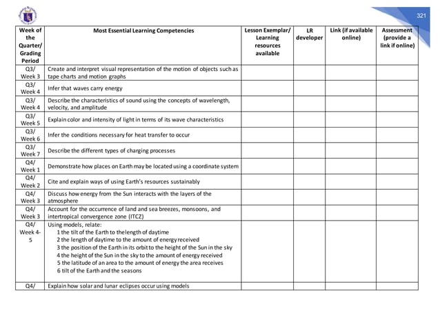 K-12 Most Essential Learning Competencies (MELC) - Science Grades 3 to ...