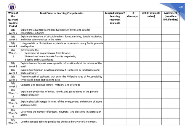 K-12 Most Essential Learning Competencies (MELC) - Science Grades 3 to ...