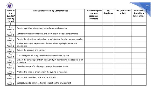 K-12 Most Essential Learning Competencies (MELC) - Science Grades 3 to ...