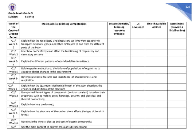 K-12 Most Essential Learning Competencies (MELC) - Science Grades 3 to ...