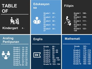 K-12 Most Essential Learning Competencies (MELC) - Science Grades 3 to ...