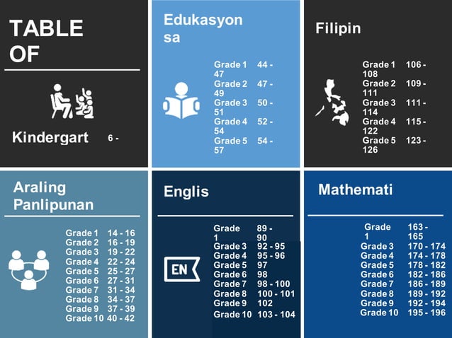K-12 Most Essential Learning Competencies (MELC) - Science Grades 3 to ...