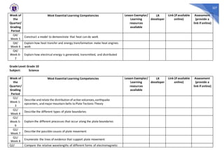 K-12 Most Essential Learning Competencies (MELC) - Science Grades 3 to ...