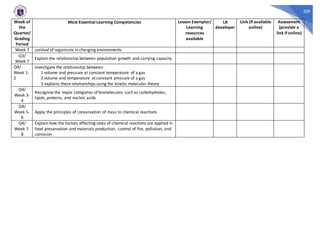K-12 Most Essential Learning Competencies (MELC) - Science Grades 3 to ...