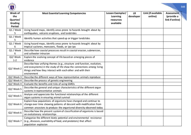 K-12 Most Essential Learning Competencies (MELC) - Science Grades 3 to ...