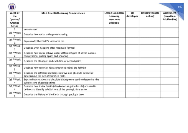 K-12 Most Essential Learning Competencies (MELC) - Science Grades 3 to ...