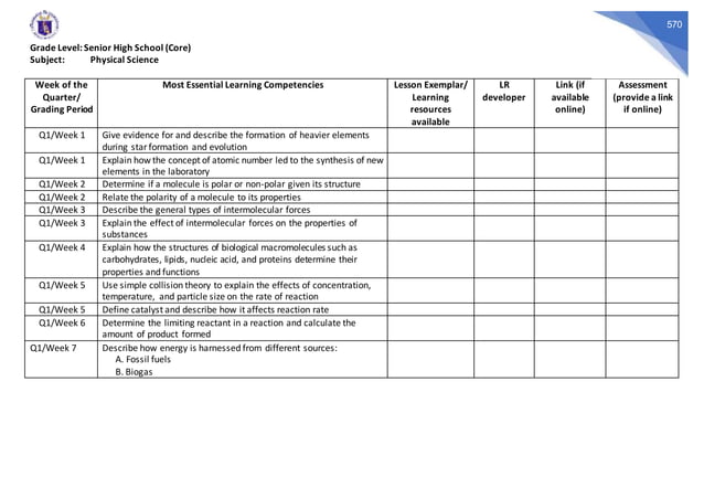 K-12 Most Essential Learning Competencies (MELC) - Science Grades 3 to 10 | DOCX | Secondary ...