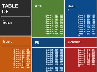 K-12 Most Essential Learning Competencies (MELC) - Science Grades 3 to ...