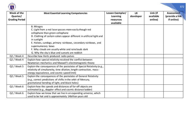 K-12 Most Essential Learning Competencies (MELC) - Science Grades 3 to ...