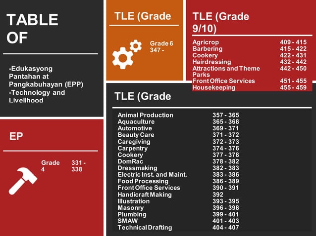 K-12 Most Essential Learning Competencies (MELC) - Science Grades 3 to ...
