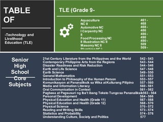 K-12 Most Essential Learning Competencies (MELC) - Science Grades 3 to ...