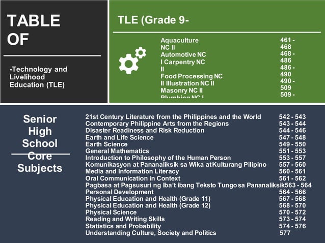 K-12 Most Essential Learning Competencies (MELC) - Science Grades 3 to 10 | DOCX | Secondary ...