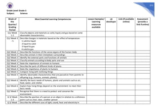 K-12 Most Essential Learning Competencies (MELC) - Science Grades 3 to ...