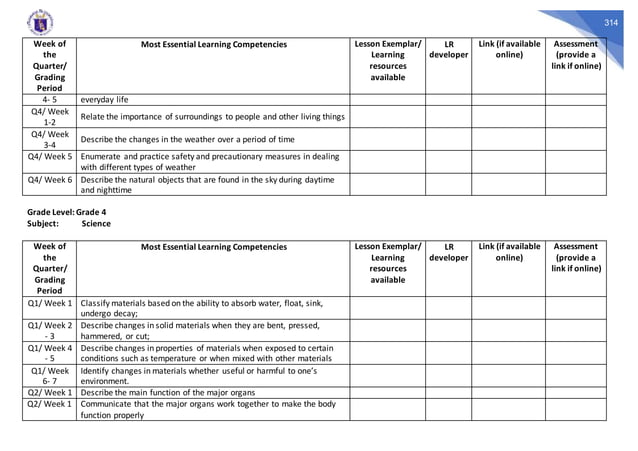 K-12 Most Essential Learning Competencies (MELC) - Science Grades 3 to ...