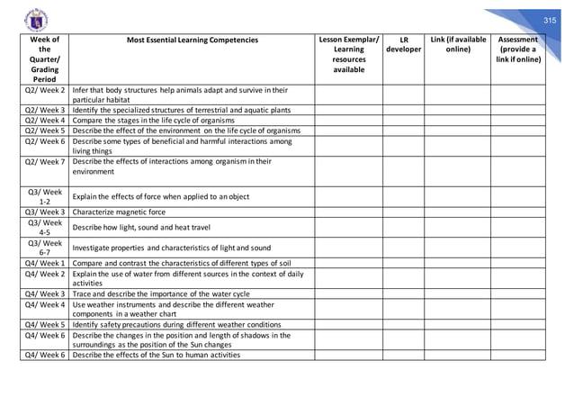 K-12 Most Essential Learning Competencies (MELC) - Science Grades 3 to 10 | DOCX | Secondary ...