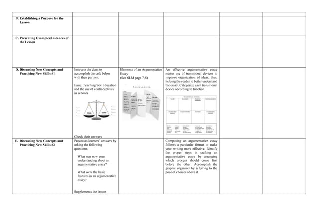 LESSON PLAN IN ENGLISH 10 QUARTER 3 MODULE 1 - COMPOSING AN ARGUMENTATIVE ESSAY | DOCX
