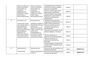 Most Essential Learning Competency AP 7-10.docx