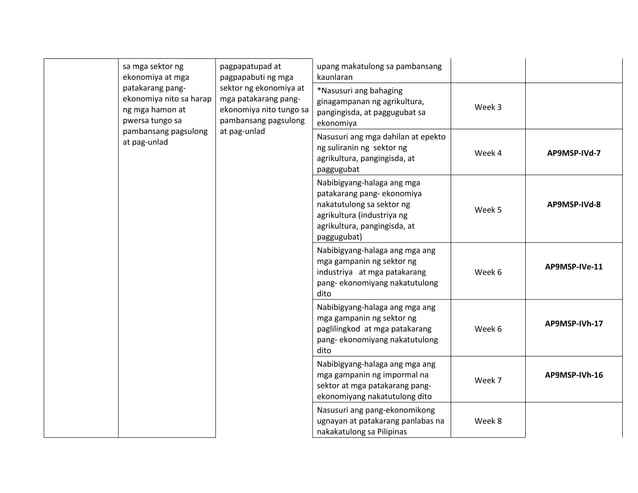 Most Essential Learning Competency AP 7-10.docx