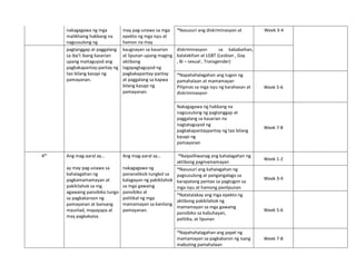 Most Essential Learning Competency AP 7-10.docx