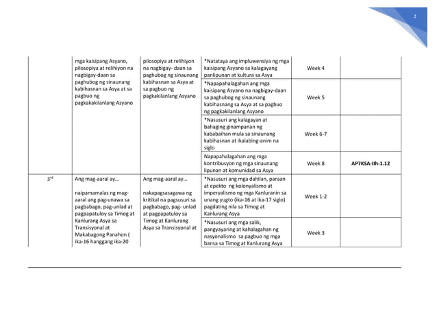 Most Essential Learning Competency AP 7-10.docx