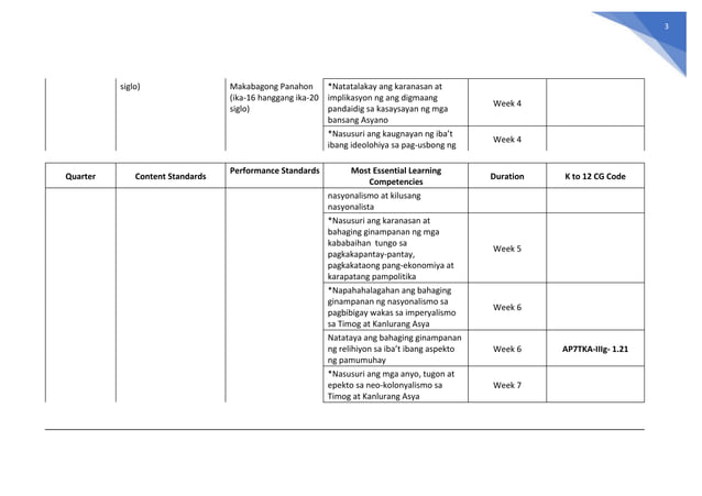 Most Essential Learning Competency AP 7-10.docx