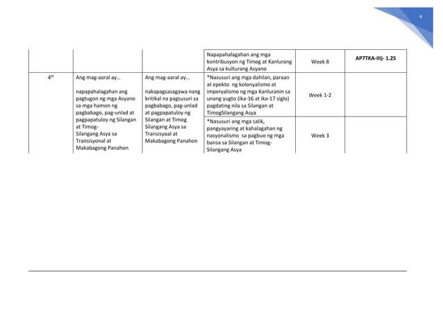 Most Essential Learning Competency AP 7-10.docx