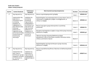 Most Essential Learning Competency AP 7-10.docx