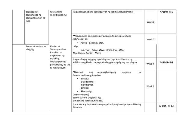 Most Essential Learning Competency AP 7-10.docx