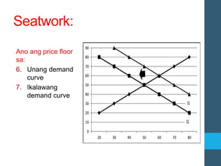 MELC_Aralin 11-Ugnayan ng Pamilihan at ng Pamahalaan | PDF