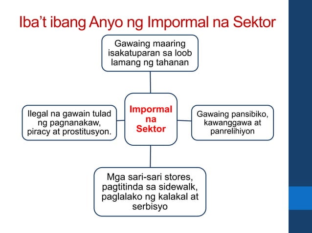 MELC_Aralin 22-Impormal na Sektor