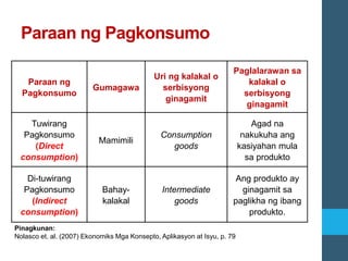 MELC_Aralin 5_Konsepto at Salik ng Pagkonsumo | PDF