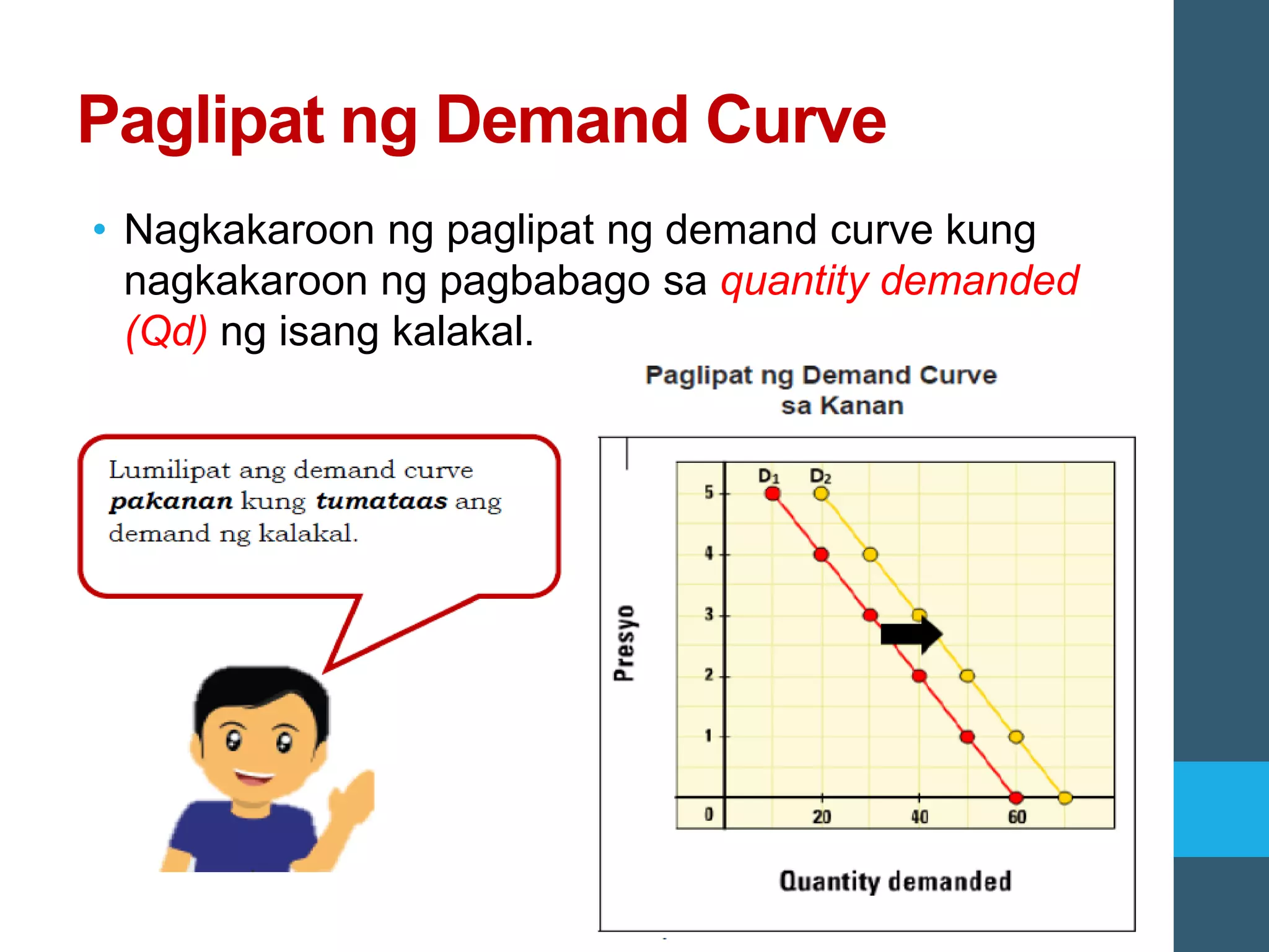 MELC_Aralin 7-Konsepto at Salik ng Demand | PDF