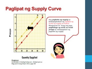 MELC_Aralin 8-Konsepto at Salik ng Supply | PDF
