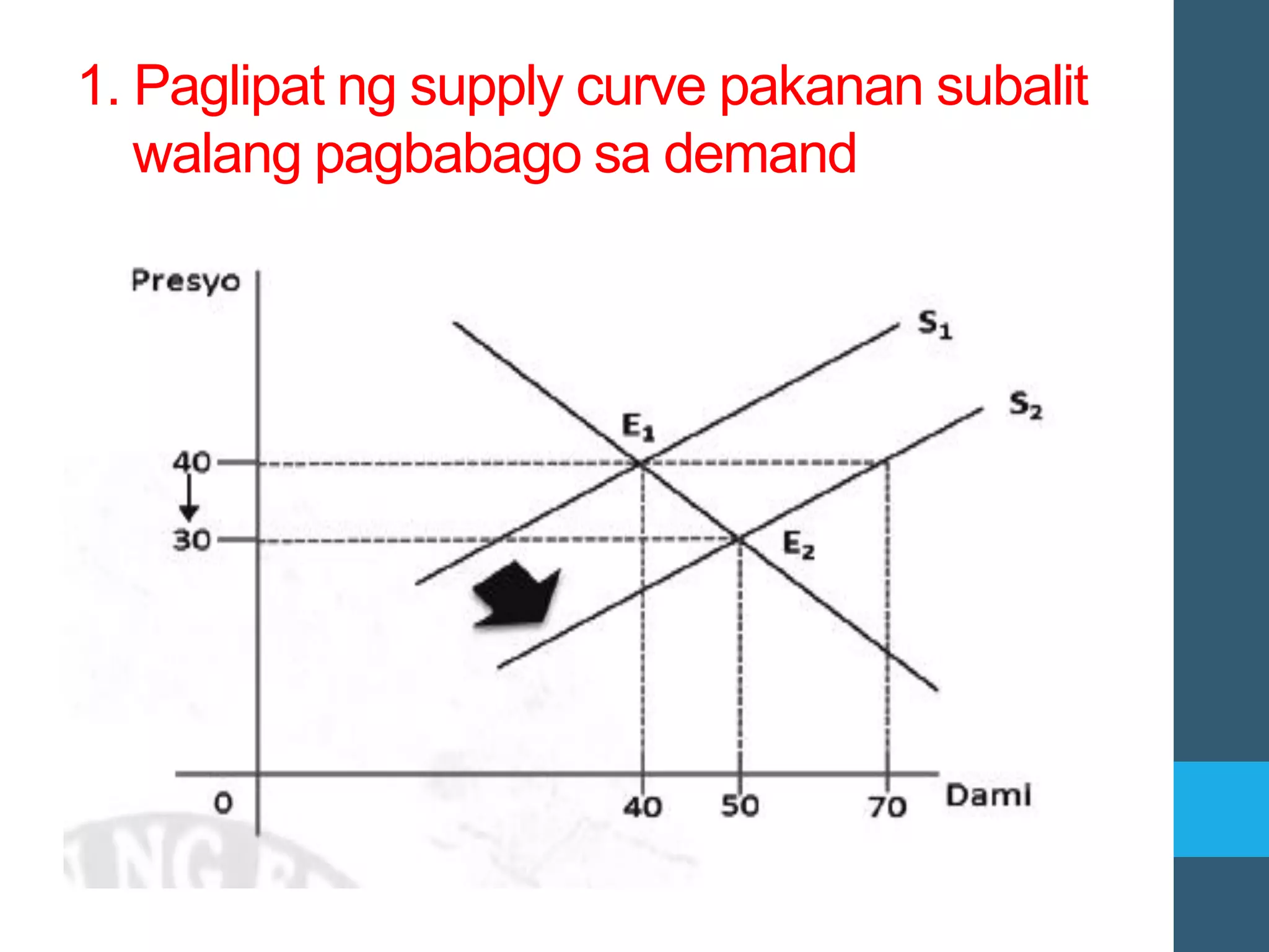 MELC Aralin 9-Interaksyon ng Demand at Supply | PDF