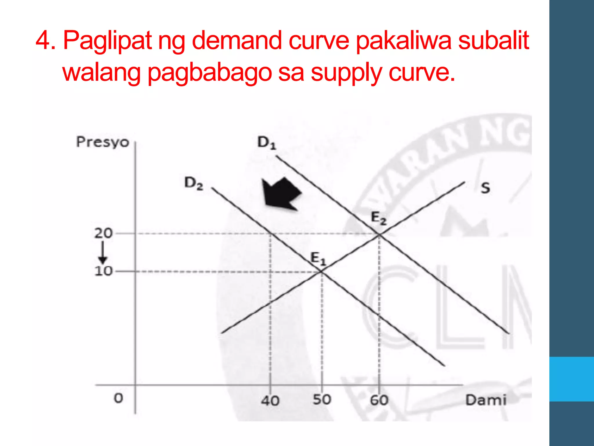 MELC Aralin 9-Interaksyon ng Demand at Supply | PDF