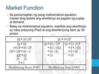 MELC Aralin 9-Interaksyon ng Demand at Supply | PDF